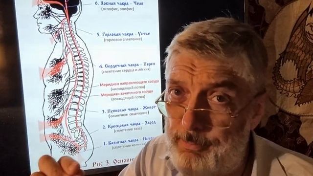 Техники и приёмы медитации на Солнцестояние. Баня здесь как первый этап деконцентрации (Пратьяхара)