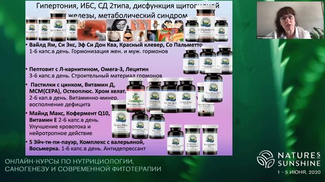 Бальзаковский возраст. Проблемы климактерического периода у мужчин и женщин. Часть 2