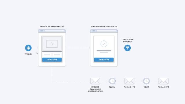 Мероприятие ДЕМО