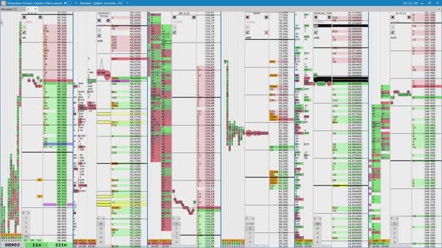 Разбор скальперской сделки на Московской бирже (Si, USDTOM)