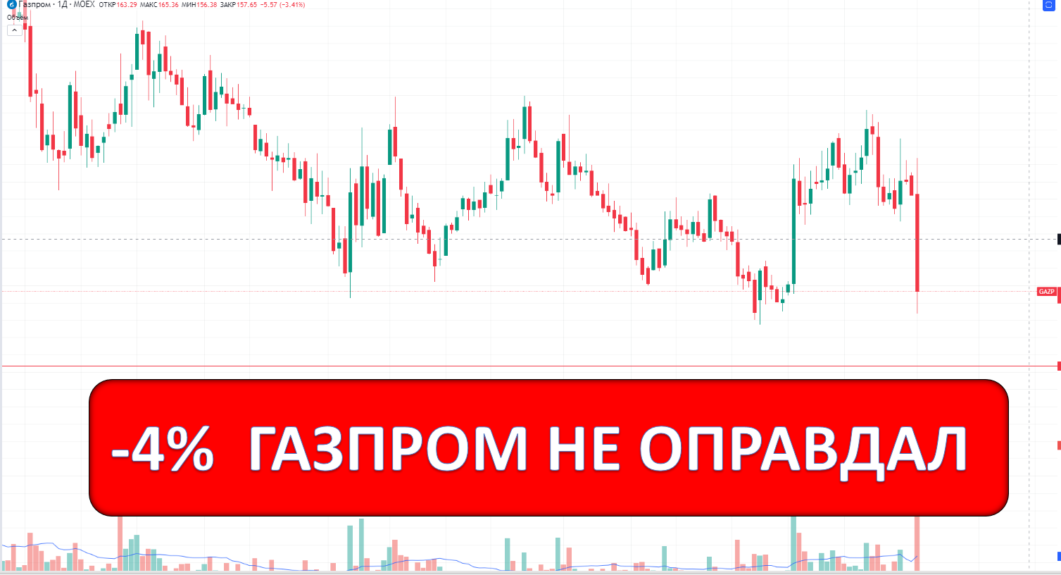 отчет ГАЗПРОМА, будут дивиденды? Мнение по рынку.
