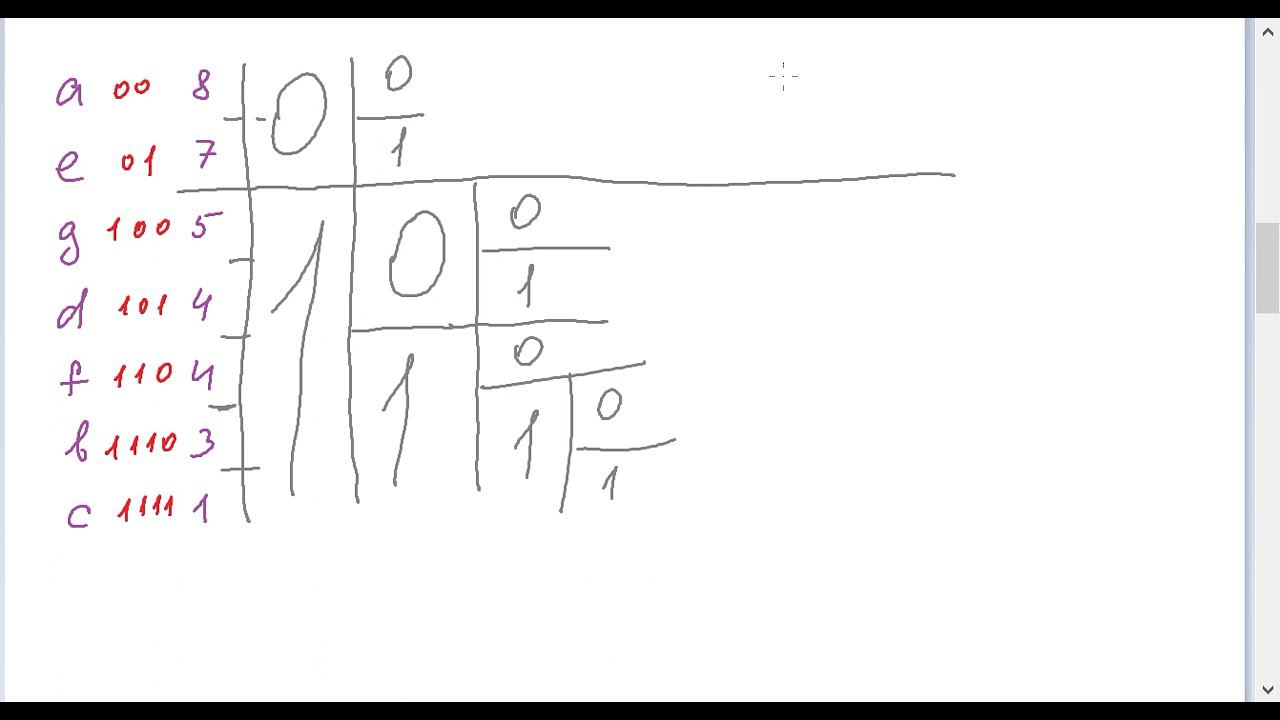 ДМ-сокр-8 Элементы теории кодирования. Элементы теории алгоритмов