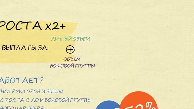 Бонус роста X2