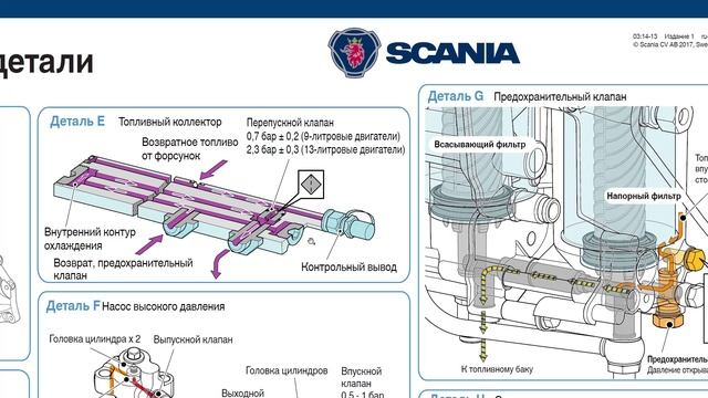 Scania обзор изменений а топливной системе XPI для LPRGS серии..mp4