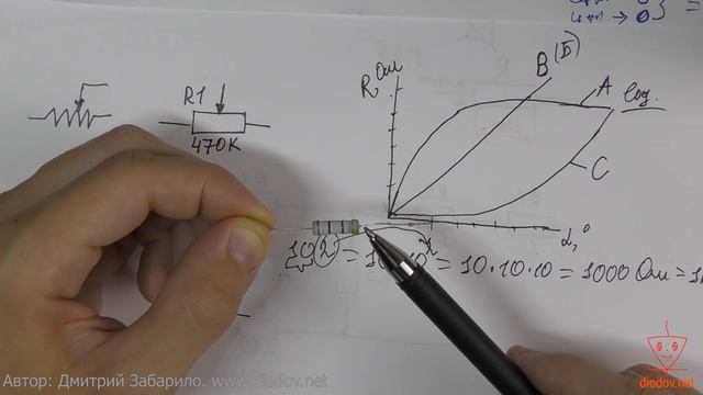 3.6. Условное графическое обозначение резисторов. Мощность рассеивания резисторов