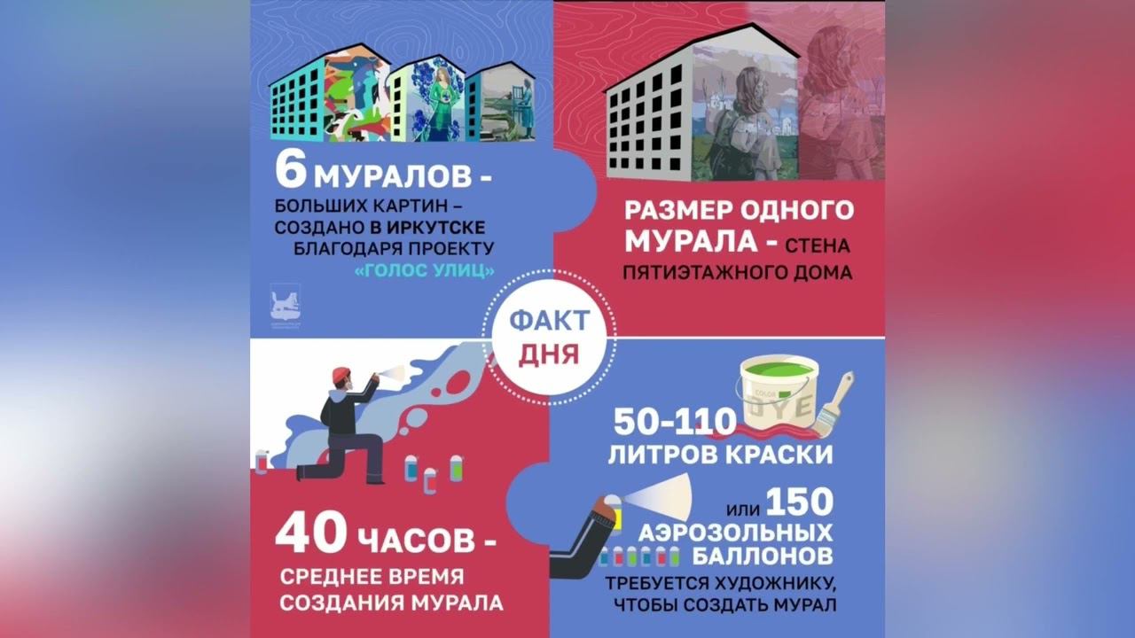 #Фактдня_Иркутск - Мурал