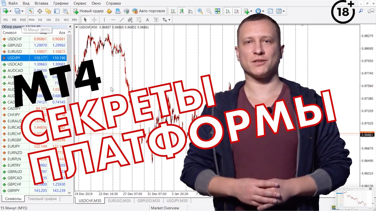 ТРЕЙДИНГ на платформе МТ4 | Обучение трейдингу для начинающих