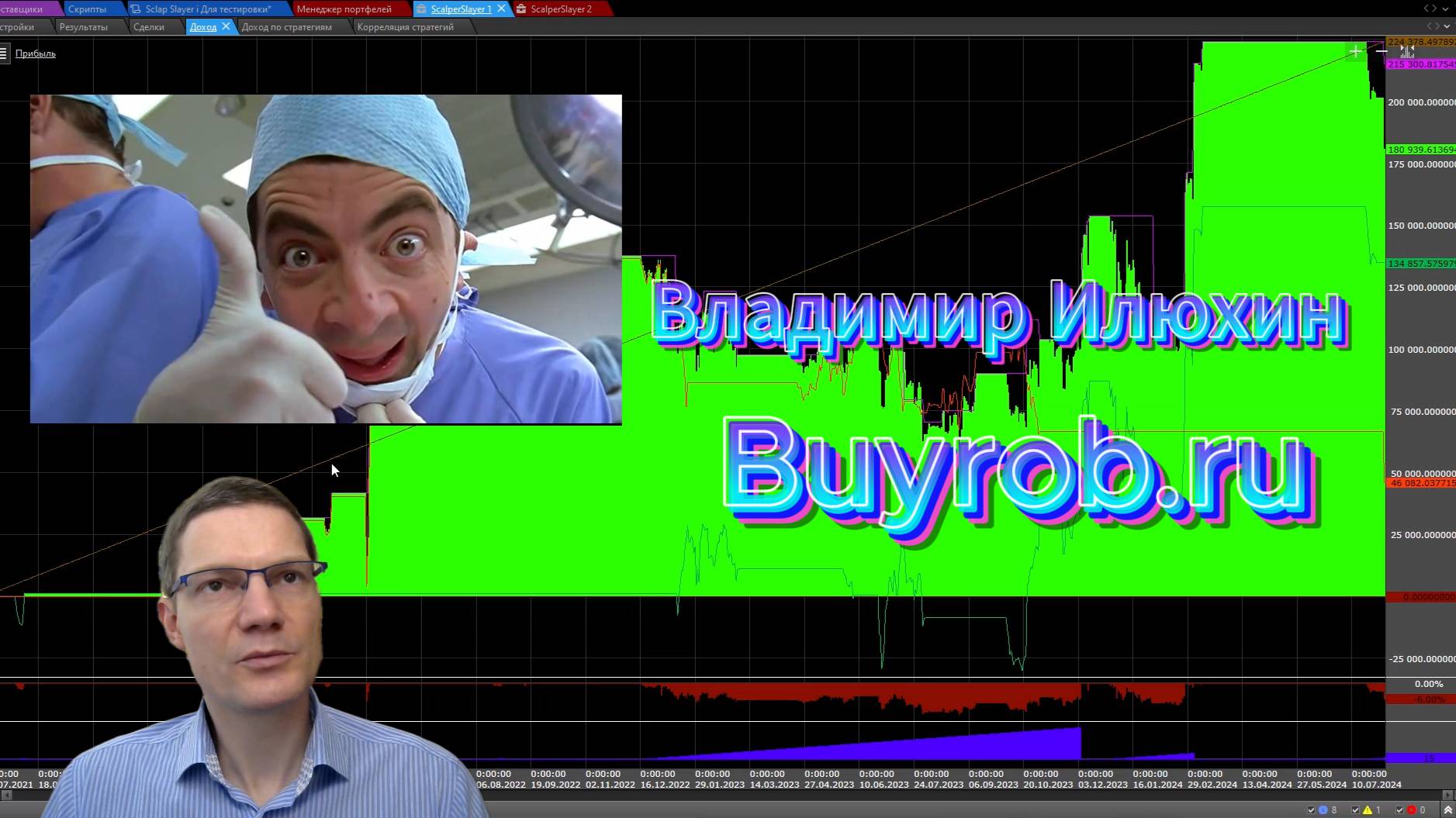 Сделаем портфельную тестировку стратегии Scalp Slayer с TradingView и проверим, есть ли тут прибыль.