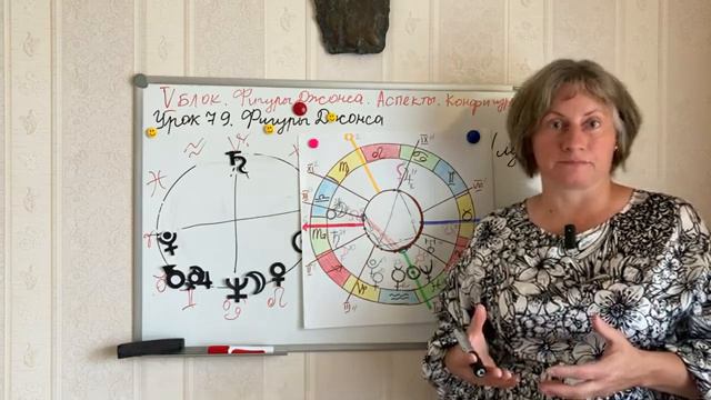 Урок 79. Фигуры Джонса