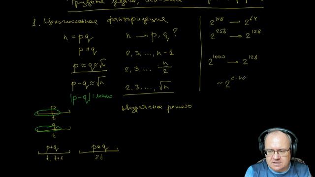 2023-09-22.Трудные задачи в криптографии. Целочисленная факторизация
