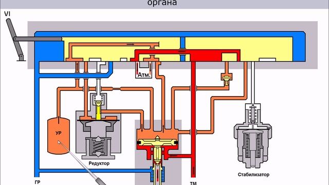 КМ№395 действие при 6 положении его ручки