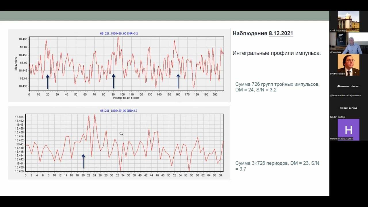 Конференция "Физика Звезд" 30 июня 2023