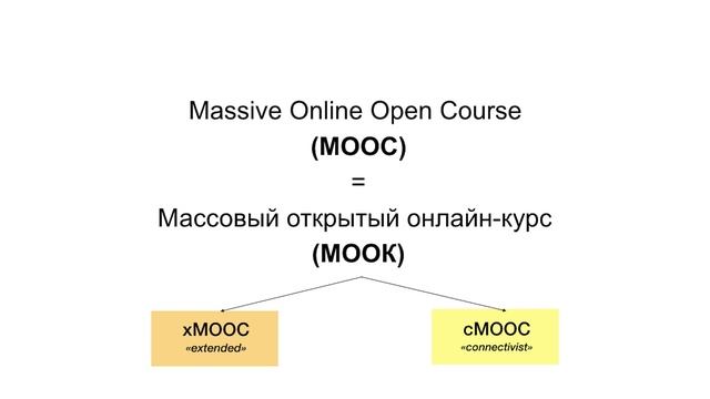 Лекция 1.3. Ландшафт цифровых технологий для языкового обучения