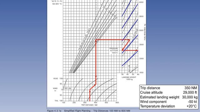 18  ATPL Training   Flight Planning #18 Medium Range Jet Transport Aeroplane   Simplified Planning