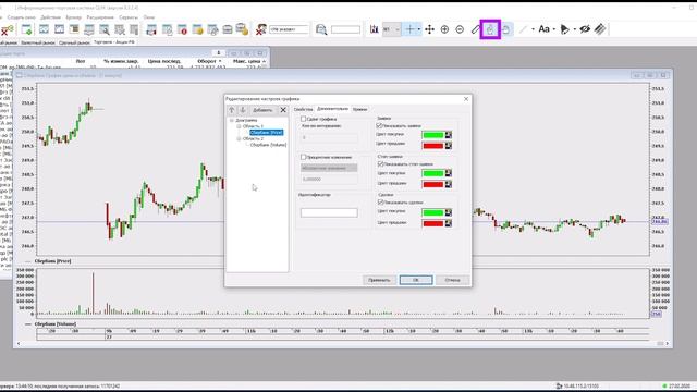 Урок 4 | Построение графиков и таблица Новостей