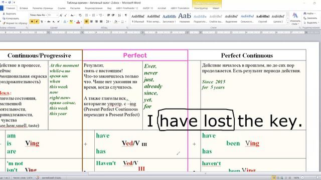 Кратко о Present Perfect и Present Perfect Continuous