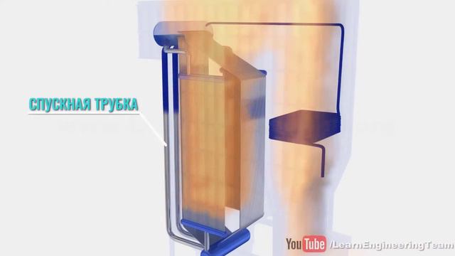 Как работает теплоэлектростанция_
