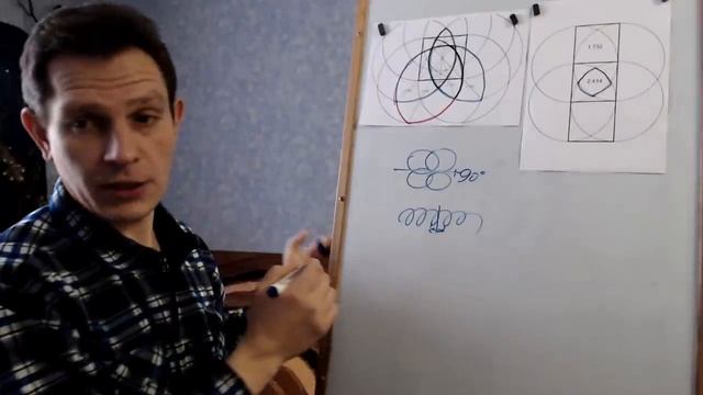 Шаг 9.1 - Гармоническая структура составных объектов.