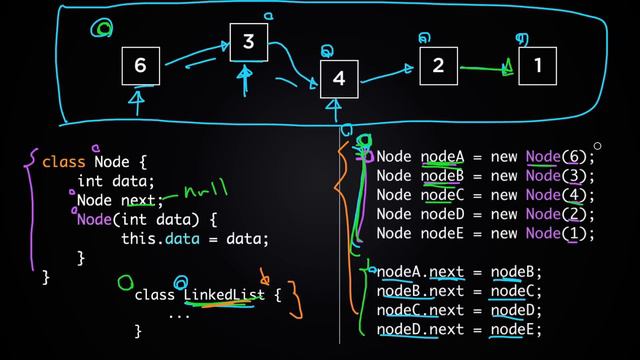 CS Dojo - Introduction to Linked Lists (Data Structures & Algorithms #5)