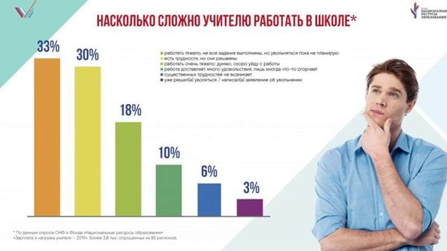 Будущее моего города