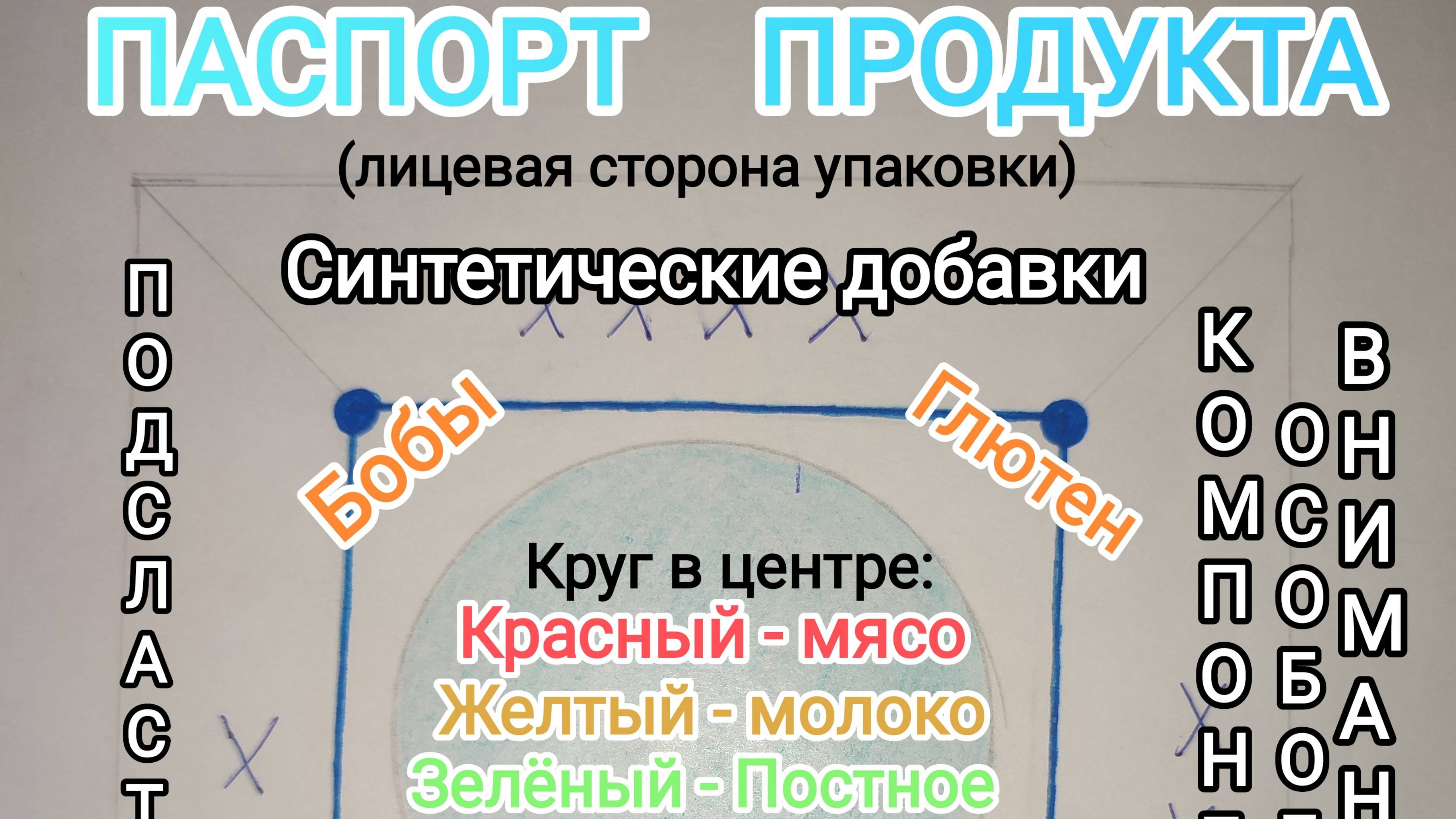 ПАСПОРТ ПРОДУКТА - Поворот 🎡 колеса 🎡 истории! (Сны о России)