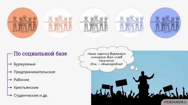 23.3. Типы политических партий