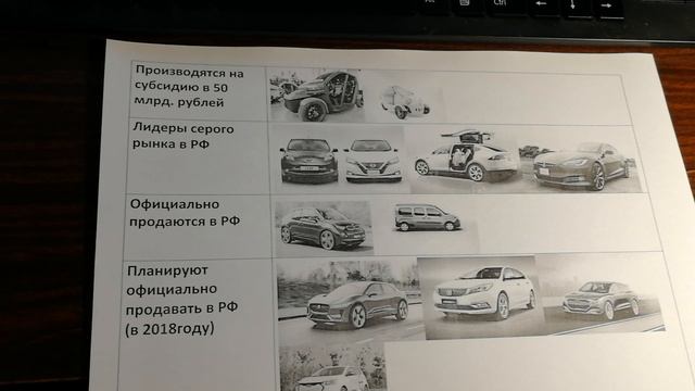 Урок №5. А что с электромобилями в России? (14.11.2018)