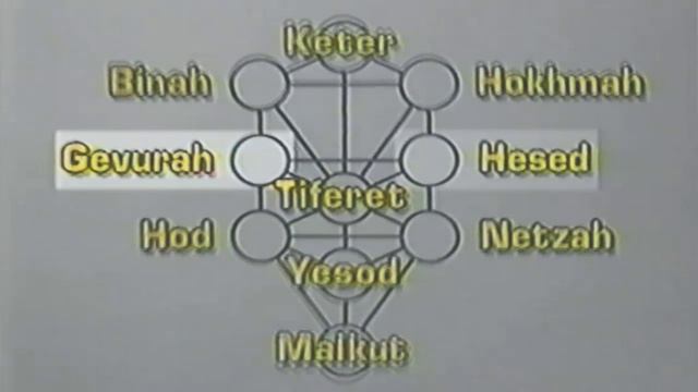Размышление о Махабхарате. Учение о равновесии