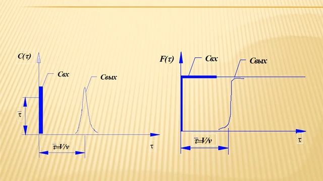 Диффузионная и ячеечная модели структуры потоков в аппаратах