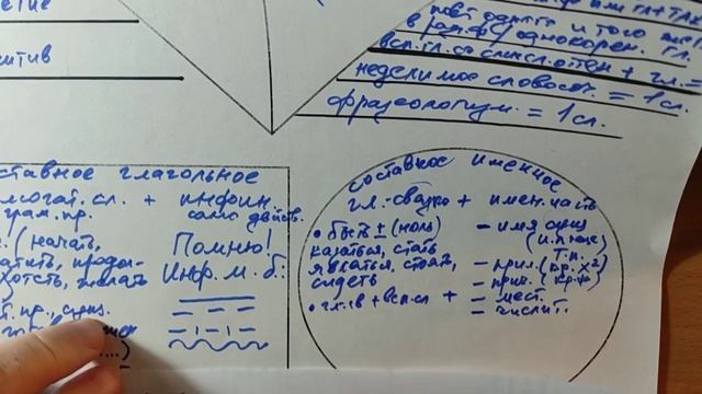 Ловушки составного именного сказуемого.mp4