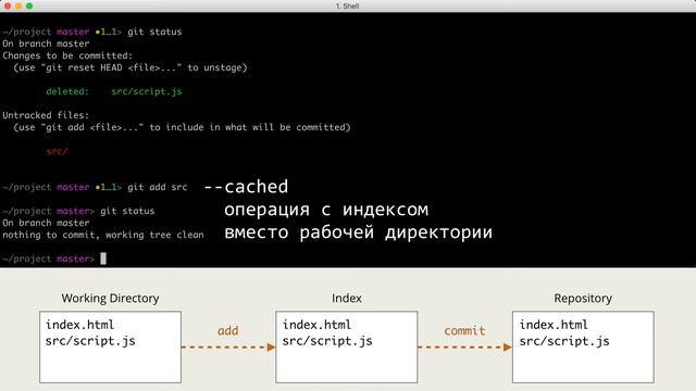 2.9 Git – Основы – Удаление и переименование файлов