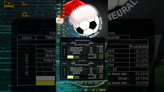 Прогнозы на футбольные матчи 18/12/2023: Championship, SPAIN LaLiga, ITALY Serie A, Liga Portugal