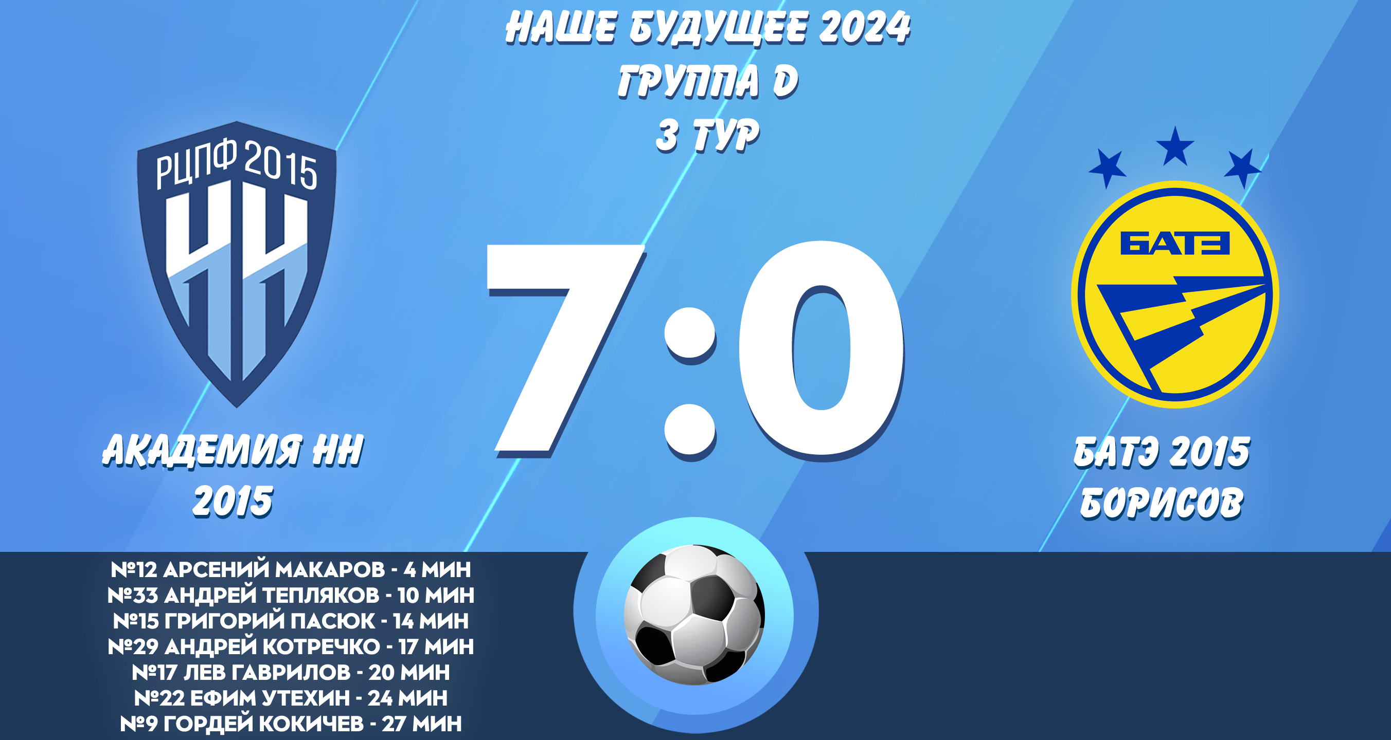 Академия НН 2015 - БАТЭ 2015 Борисов Группа D Тур 3