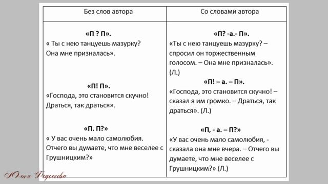 Предложения с прямой речью