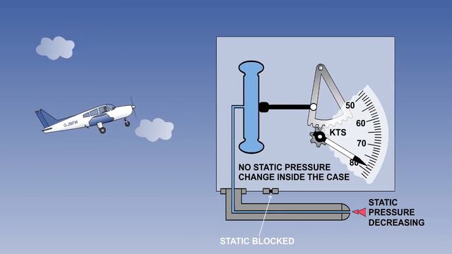 06  ATPL Training   Flight Instruments #06 Air Speed Indicator   ASI Definitions and Blockages
