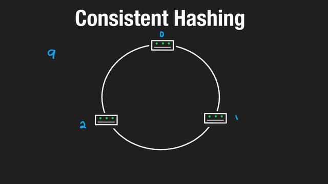 13 - Consistent Hashing (RU)