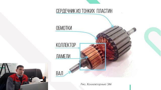 Типы электрических машин Часть 1