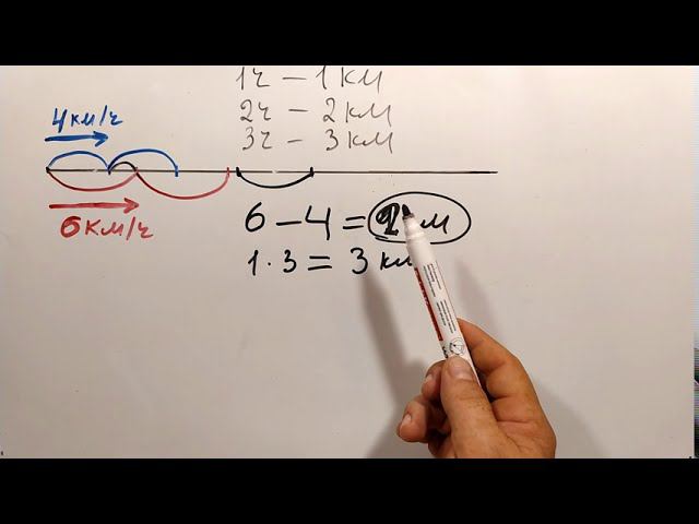 Сложение и вычитание скоростей (5 и 6 классы)