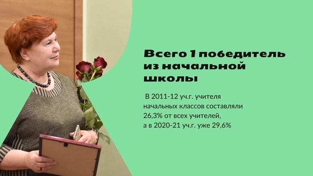 Учитель года