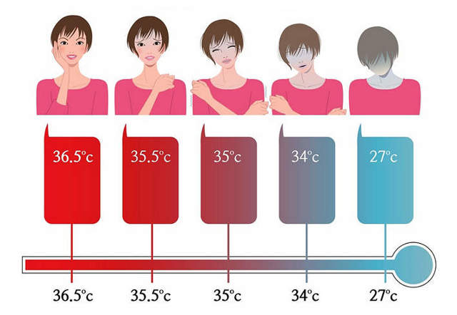 "Тёплый Христианин" Сценка