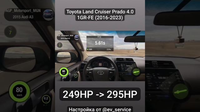 Toyota Land Cruiser Prado 4.0 1GR-FE (2016-2023)