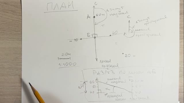 Определить элементы залегания плоскости по трем точкам и понять, как ты это сделал)