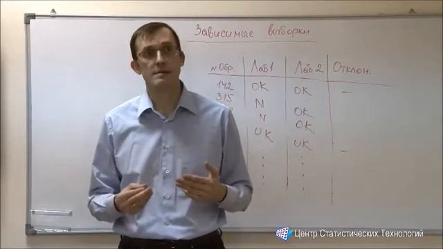 ААнализ процессов. Часть 4. (Проверка гипотез, зависимые выборки).