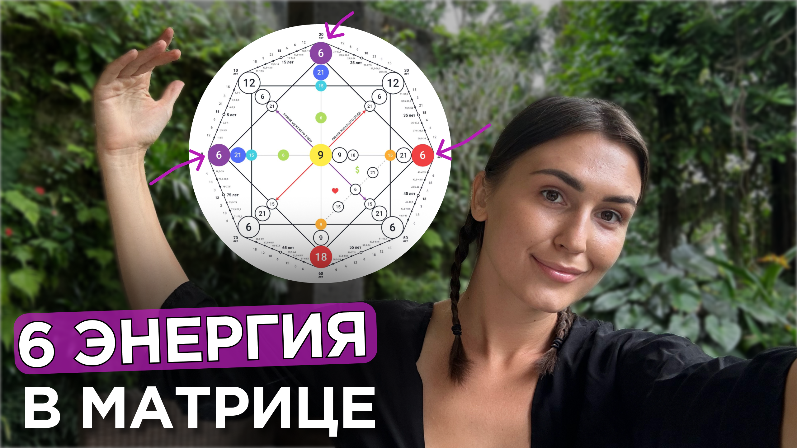 6 аркан в матрице судьбы с ПРИМЕРАМИ  6 энергия любовь, отношения, праздник