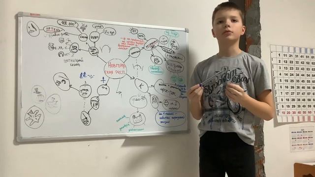 Видеоурок 14/2. Новгородская республика