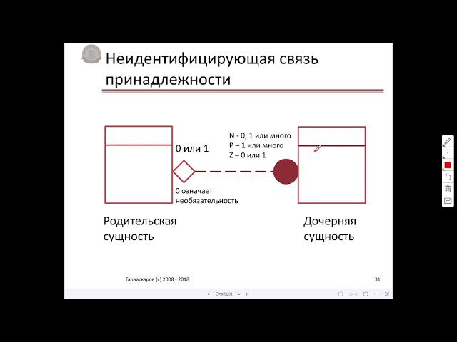 Лекция ТИПИС №14 от 01.12.2020. Часть 1