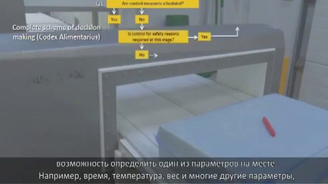Двенадцать шагов внедрения HACCP (3 часть)