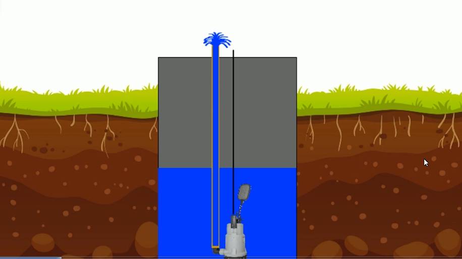 Дренажные насосы