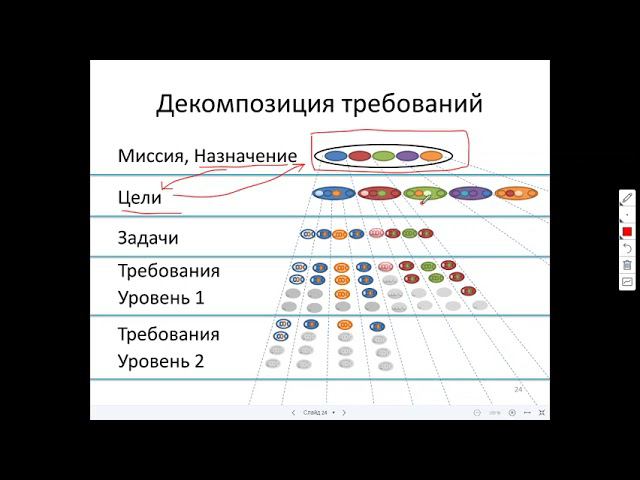 ЛекцияИИС 1604 3