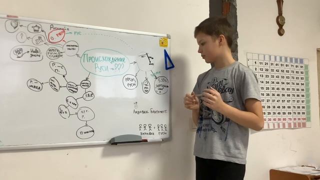 Видеоурок 4. Первые известия о Руси